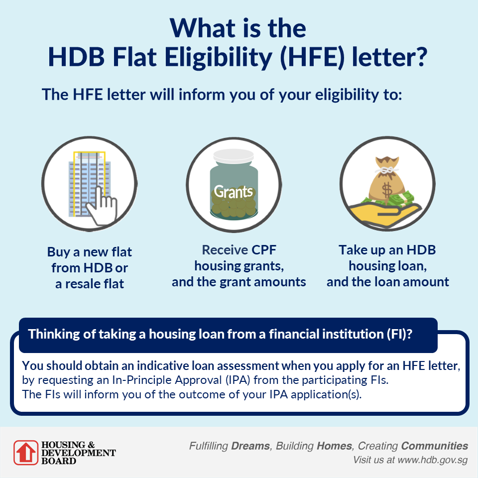 Buy an HDB Flat